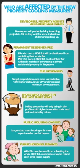 Who are the ones most affected by the new property measures ...