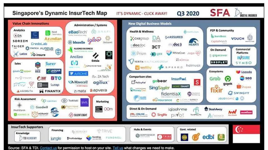 SFA launches Singapore's first interactive insurtech map | Singapore ...