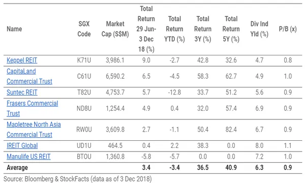 Chart of the Day: See the best performing office REITs in H2 ...