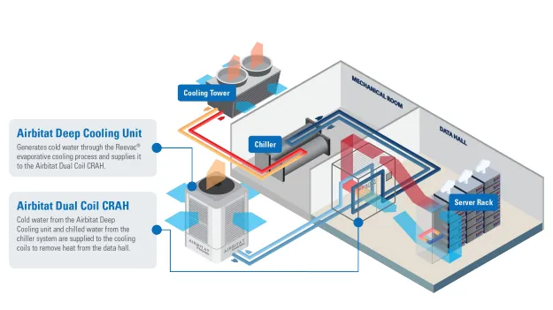 ST Engineering launches Airbitat DC Cooling System | Singapore Business ...