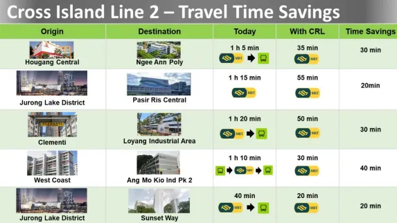 LTA to build 6 underground train stations in Cross Island Line Phase 2 ...