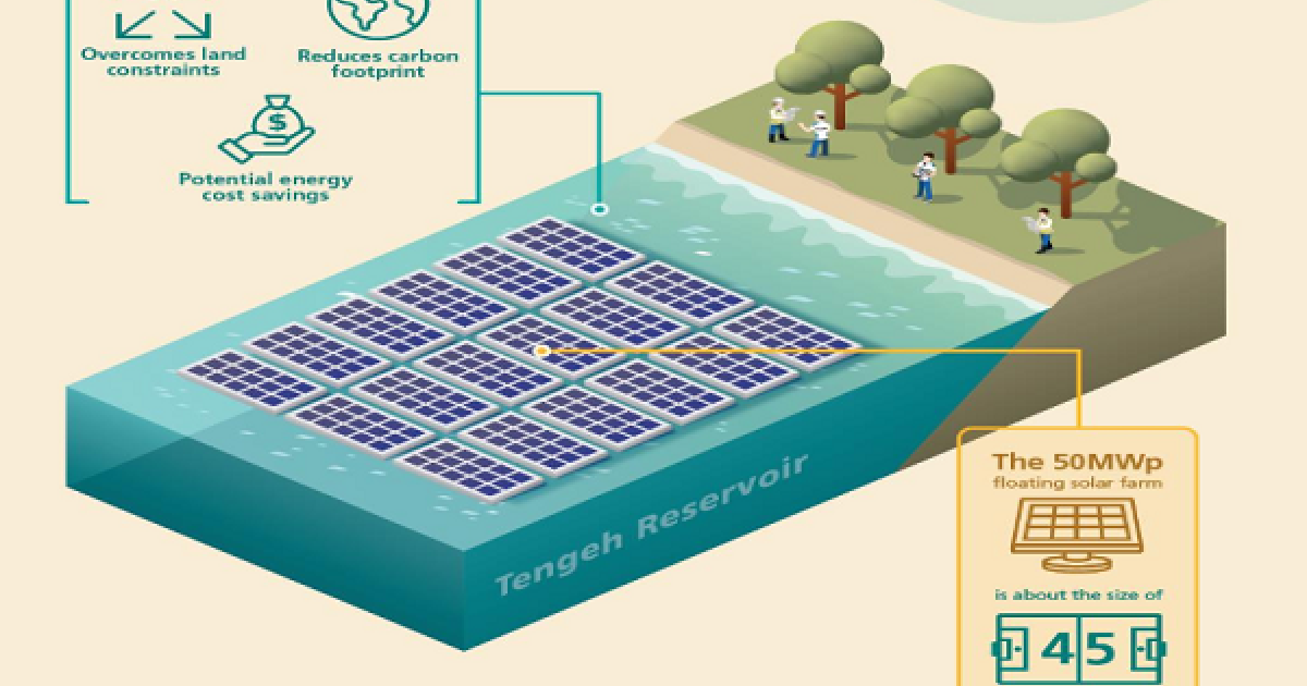 Singapore's PUB to deploy 50MWP floating solar PV system by 2021 ...