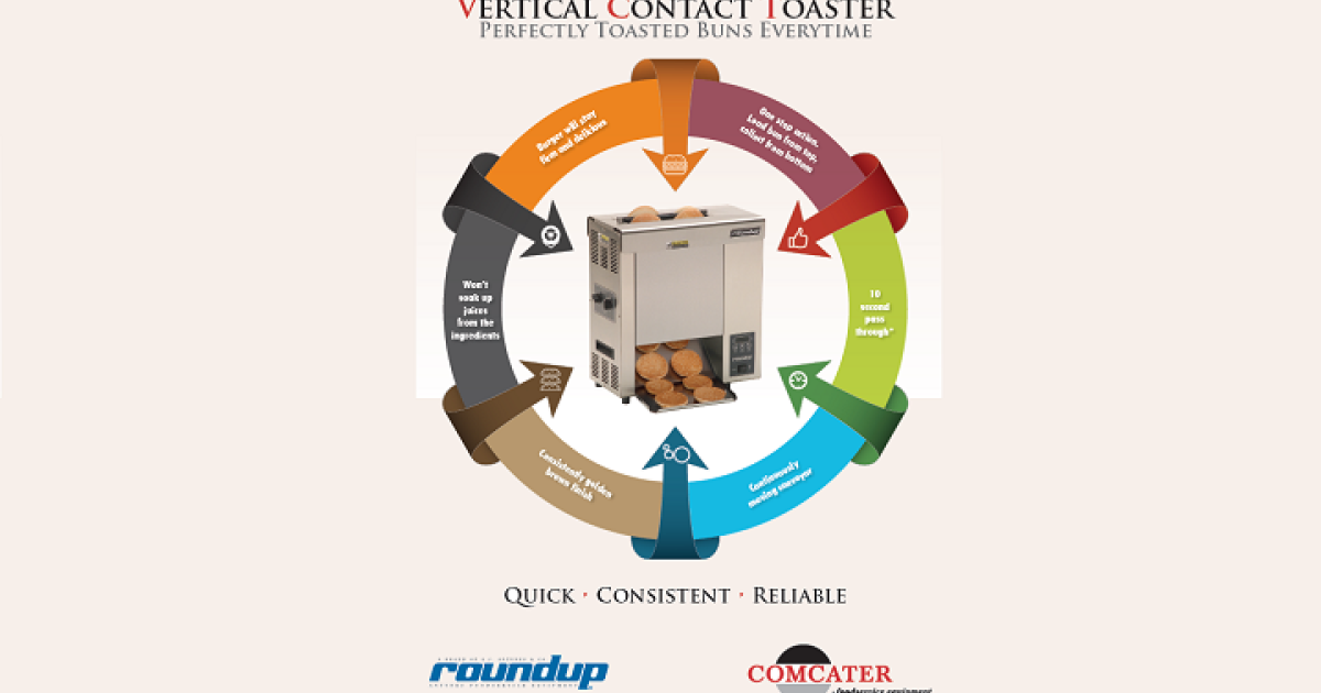 The Secret Behind Perfectly Toasted Buns Every Time! | QSR Media Australia