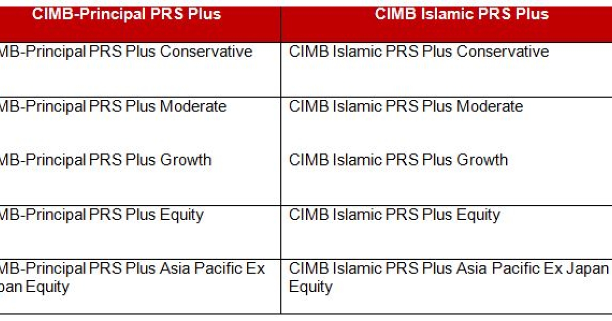 CIMB Principal gets a go-ahead for its private retirement schemes ...