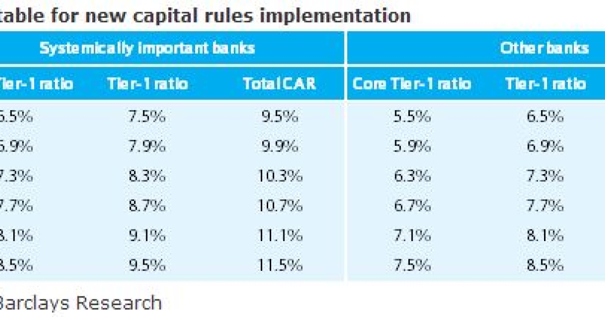 Check out CBRC's detailed timetable for new capital rules ...
