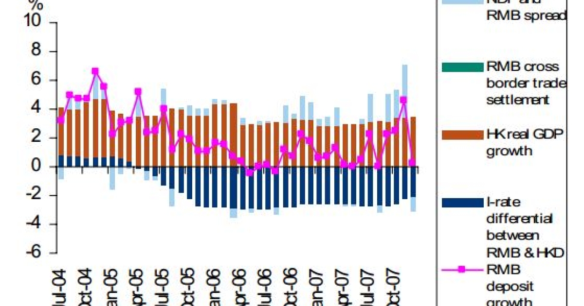 See what drives the growth of CNH deposits in Hong Kong | Asian Banking ...