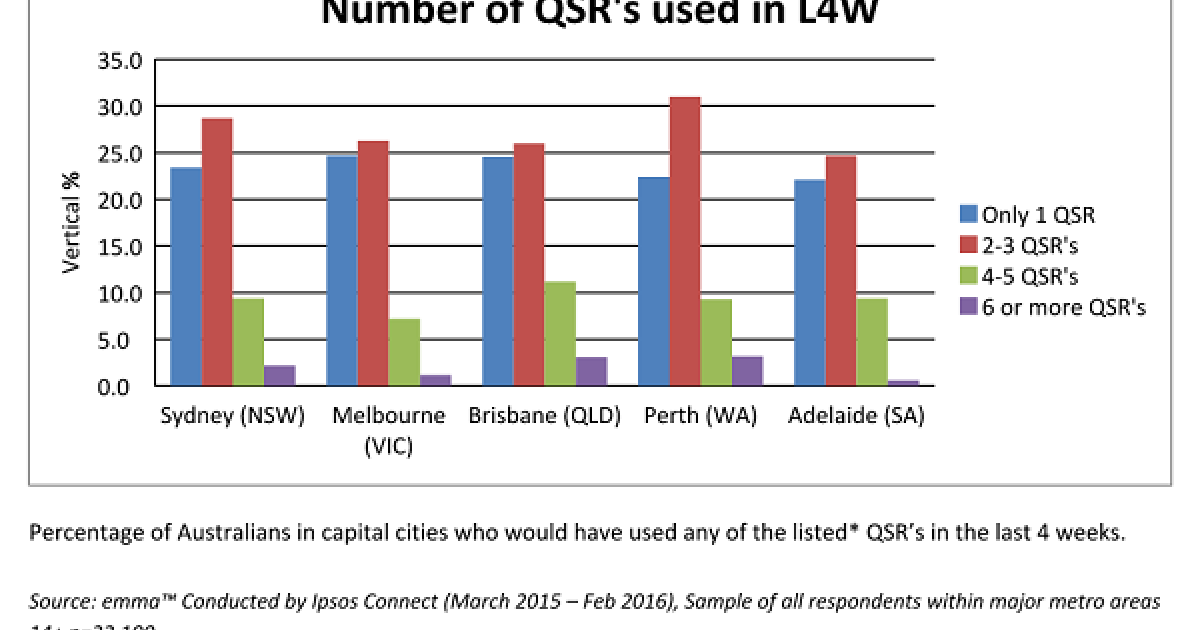 QSR variety: Which of your customers like to mix it up? | QSR Media ...