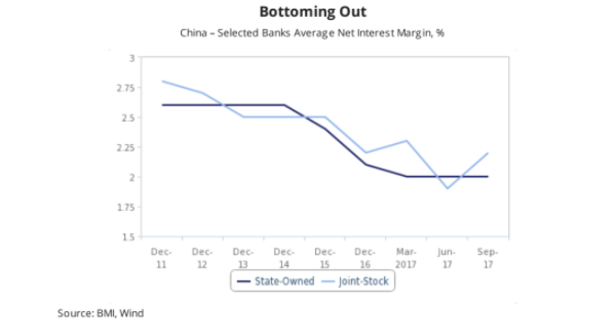 Chart of the Week: Chinese banks' NIMs to expand in the coming quarters ...