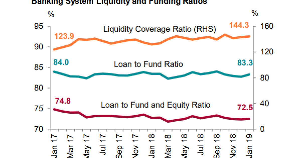 Malaysian banks remain flush with liquidity in January | Asian Banking ...