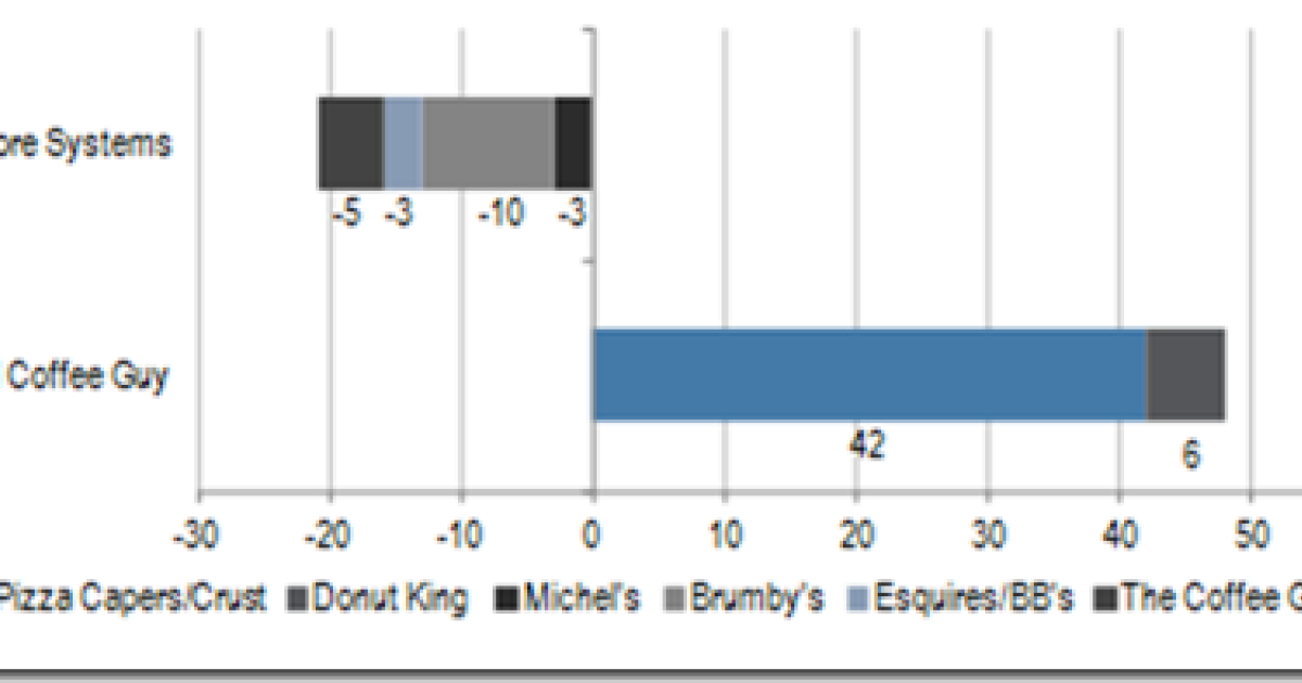 Chart of the week: Find out what this chart means for pizza retailers ...