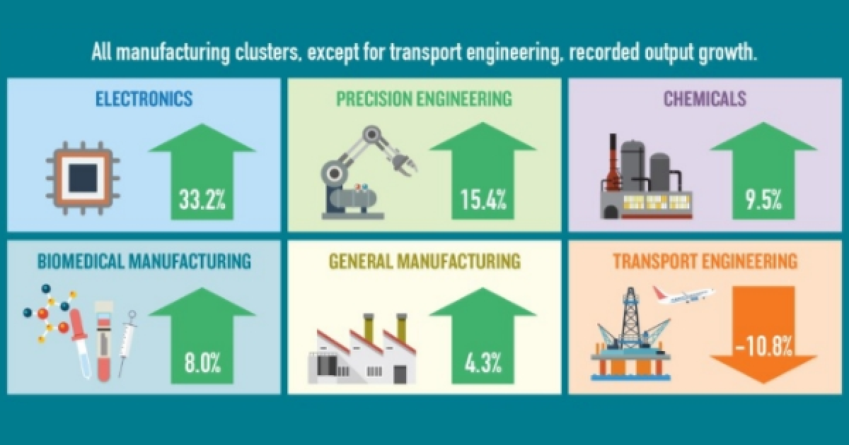 Chart of the Day: Transport engineering production slipped 10.8% ...