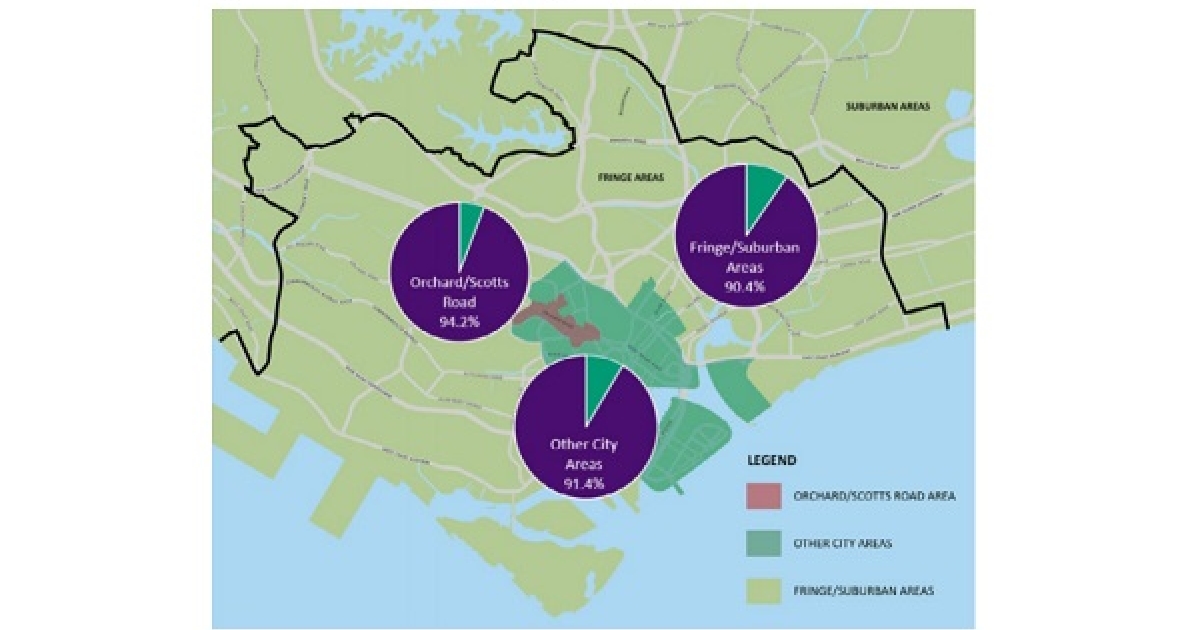 Chart of the Day: Retail occupancy rates in Orchard/Scotts Road hit 94. ...