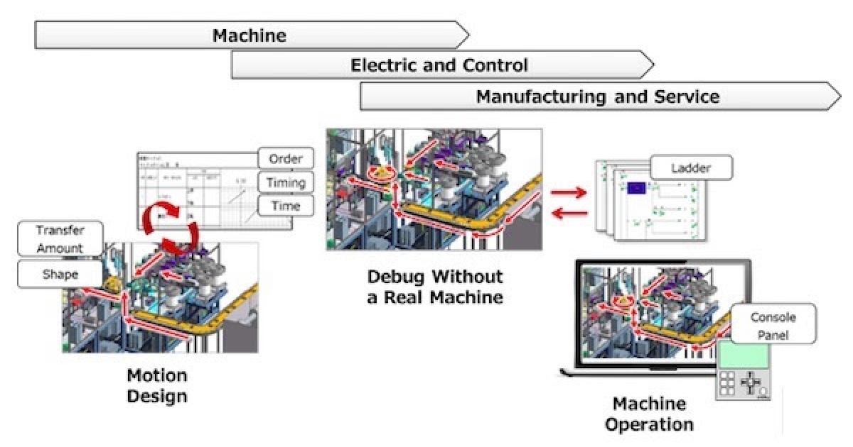 Fujitsu Launches iCAD SX V8, 3D CAD Processing 3 Million Parts in 0.2 ...