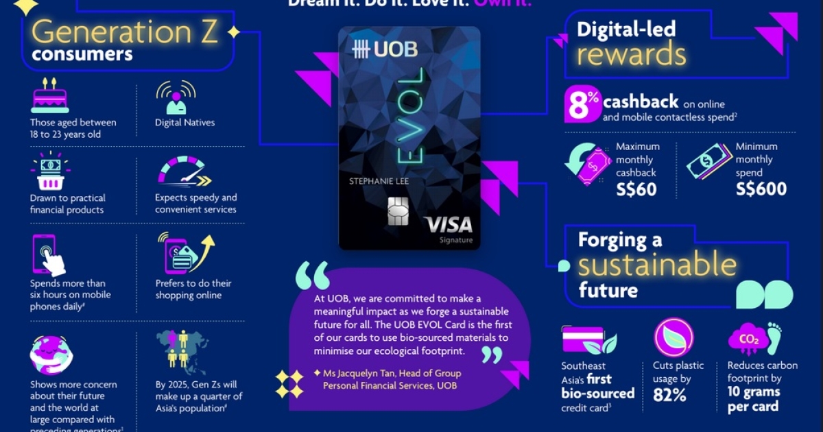 UOB renames YOLO credit card to UOB EVOL card | Asian Business Review