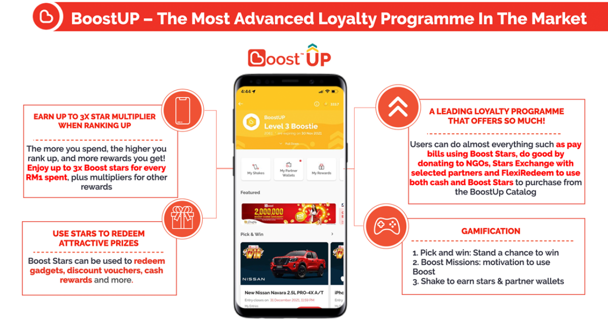 Digital lifestyles can be rewarding thanks to BoostUP by Boost | Singapore Business Review