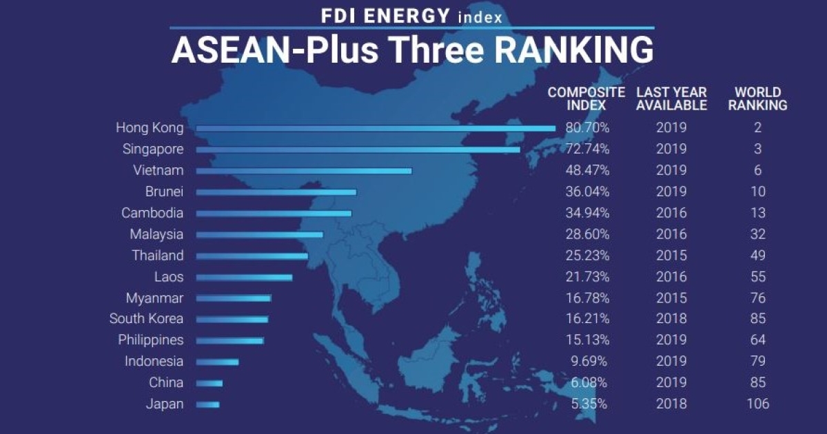 Chart of the day: Singapore ranks 2nd in energy FDIs in ASEAN ...