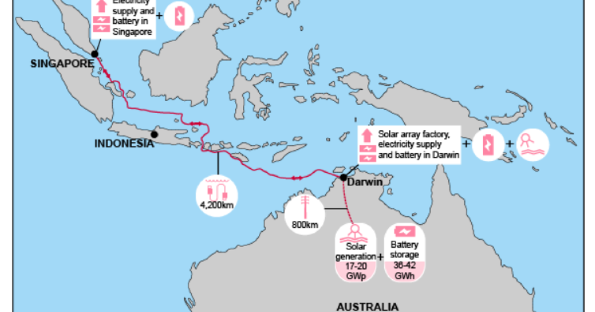 Australia-Asia PowerLink project faces headwinds | Asian Power
