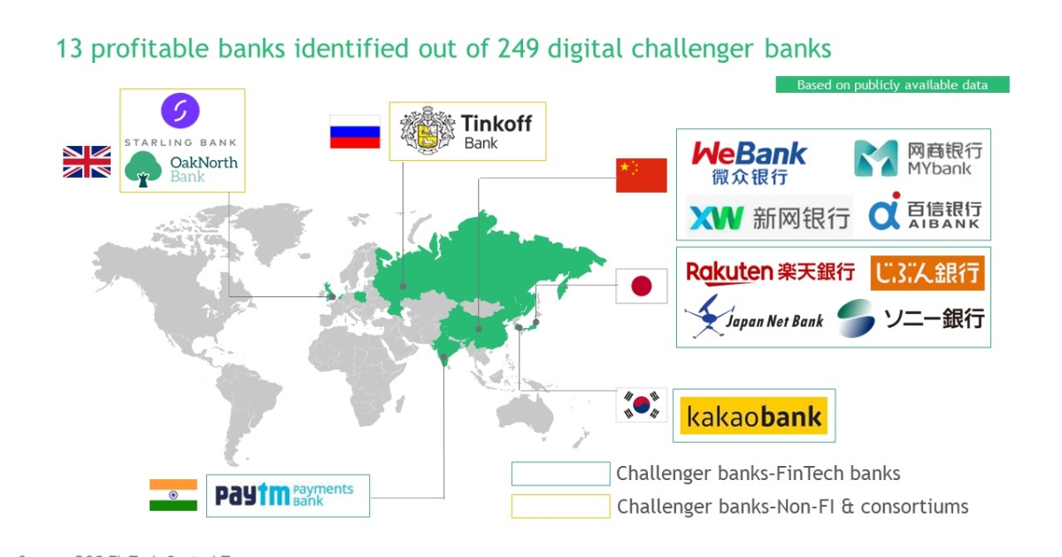 Apakah bank digital gagal mendisrupsi? | Asian Banking & Finance
