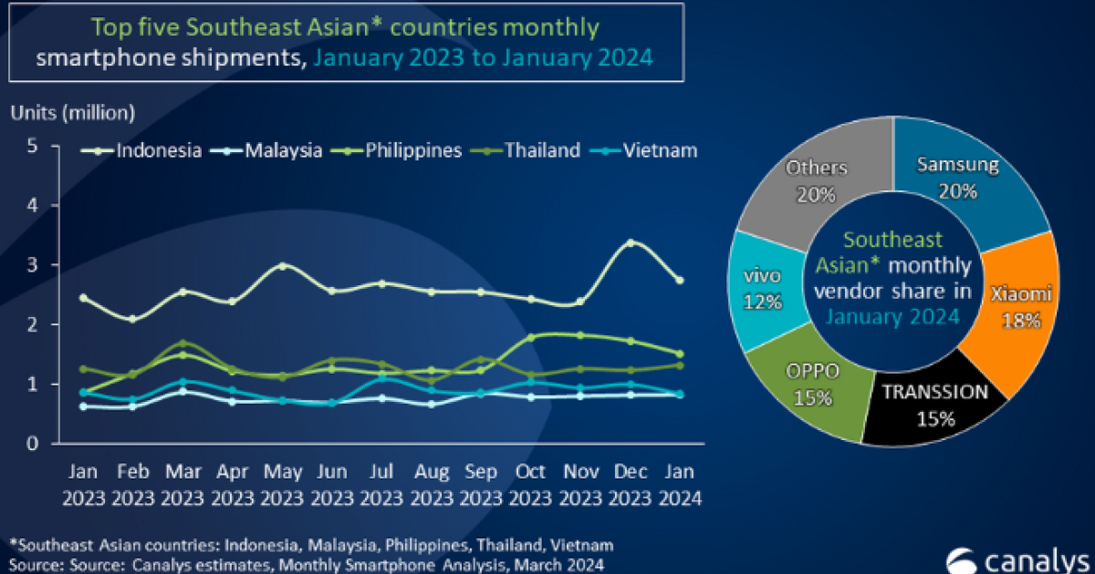 Southeast Asia smartphone market gets off to a strong start in 2024 ...