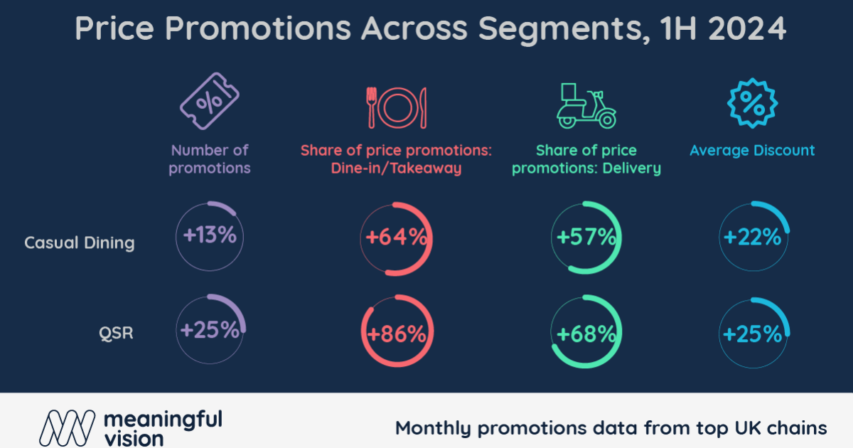 UK foodservice promotions across segments revealed | QSR Media UK