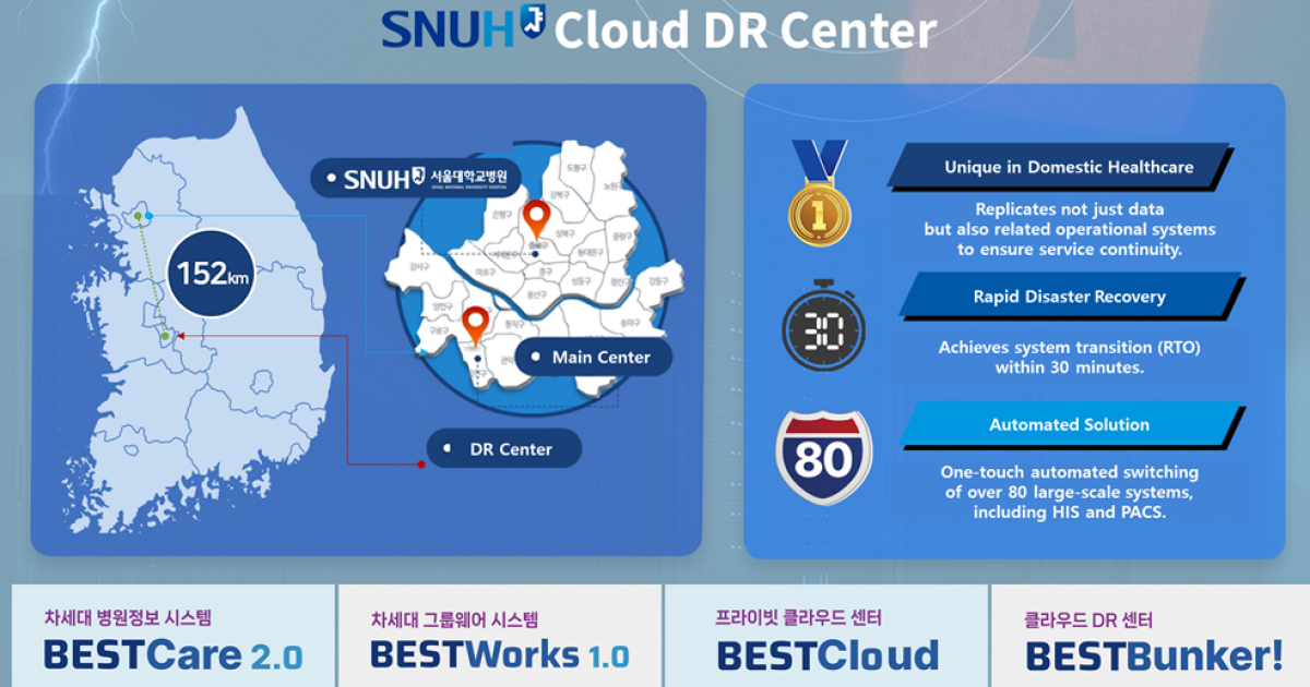 South Korea’s SNUH opens cloud-based centre for disaster recovery | Healthcare Asia Magazine