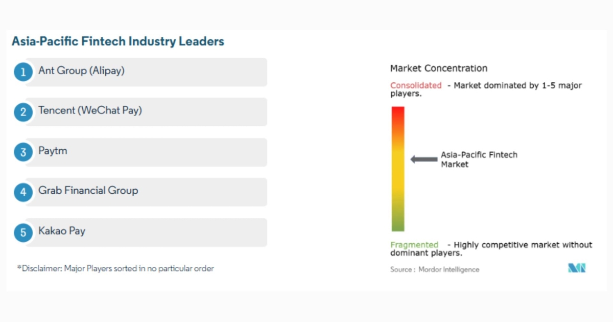 China holds 40% share as fintech competition intensifies | Asian ...