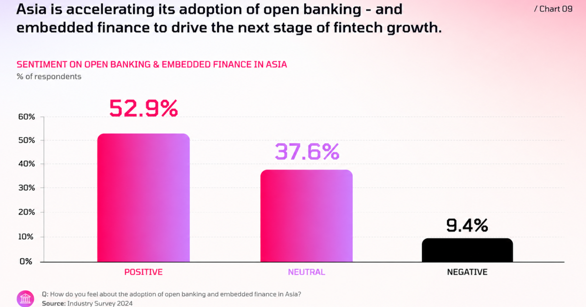 Why 52.9% of fintech firms back open banking growth | Asian Banking ...