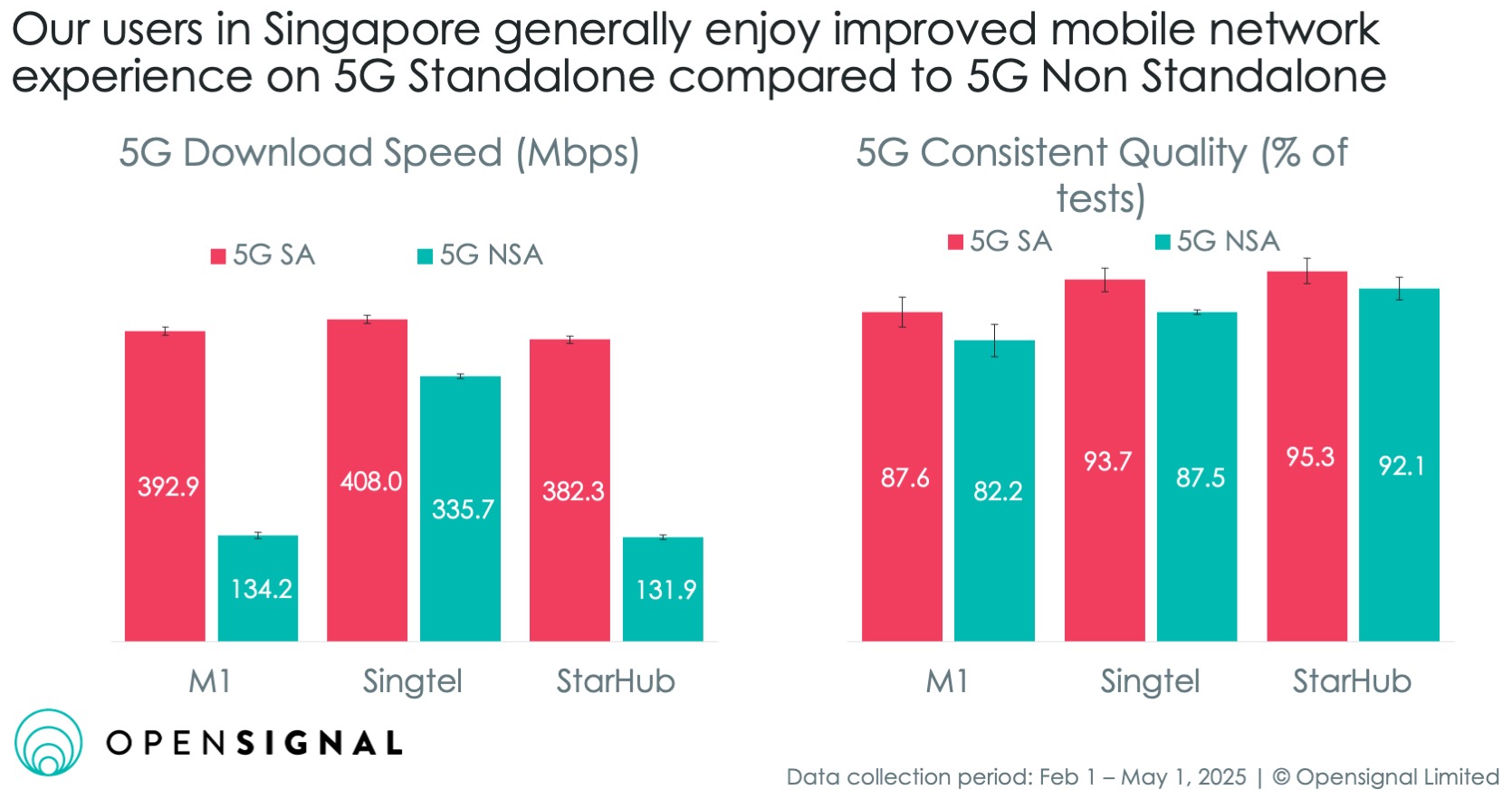 What makes Singapore’s 5G SA rollout a global benchmark? | Singapore ...