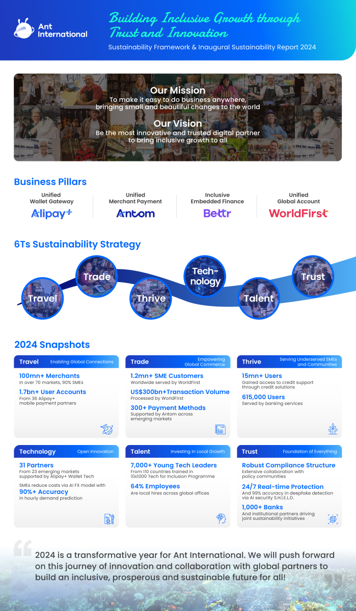 How Ant International drives inclusive growth through its 6T Sustainability Framework ...